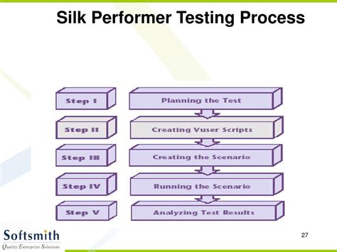 Ppt Silkperformer R2 2008 Powerpoint Presentation Free Download