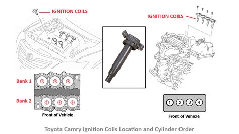 Ignition Coil D Primary Secondary Circuit Toyota At Clara Stamps Blog