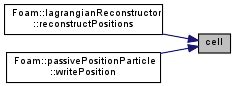 OpenFOAM API Guide Particle Class Template Reference