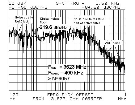 PLL Noise Contribution Download Scientific Diagram