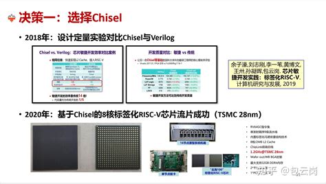 xiangshan open source 64 bit risc v processor to rival arm cortex a76