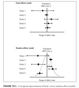 Differences Among Fixed Random And Mixed Effects Models HKT Consultant