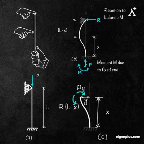 Eigenplus On Linkedin Eigenplus Concrete Concretedesign
