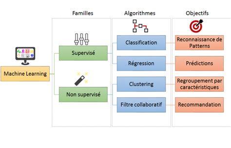 Machine Learning Olcya