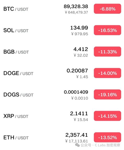 比特币跌破9万，加密市场暴跌 财经 快媒体kuaimedia