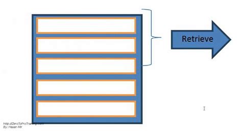 Select Top N Query Youtube