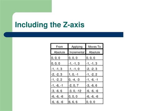 Ppt Machine Coordinates Systems Powerpoint Presentation Free