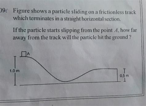 Figure Shows A Particle Sliding On A Frictionless Track Which Terminates