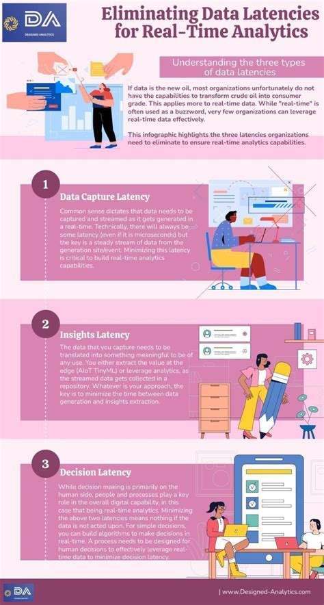 Kumar Singh On Linkedin Data Analytics Ai Ml Datascience