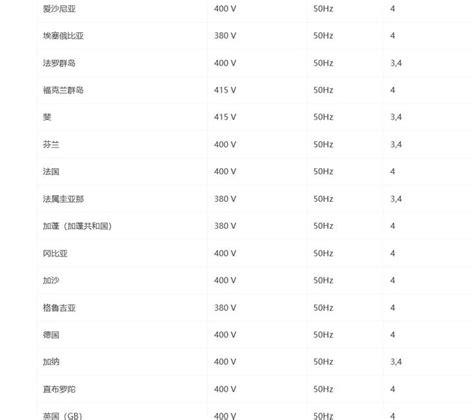 世界各国工业（三相）用电电压频率 知乎