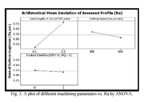 Figure 3 From Surface Integrity In High Speed Milling Of Gamma Titanium Aluminide Under Mql