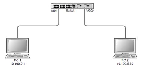 What Is An Ip Subnet Based Vlan And How Does It Work With My Managed