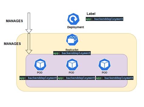 Kubernetes Yaml Dosyası Nasıl Yazılır Kubernetes Dersleri 3 Furkan Ozkaya