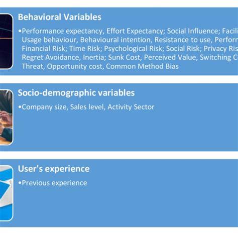 Variables Analyzed Download Scientific Diagram