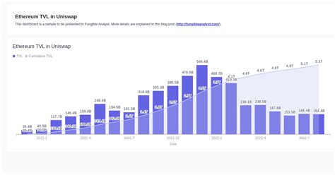 Sample Dashboard · Dashboard · Footprint Analytics Web3 Data Solution
