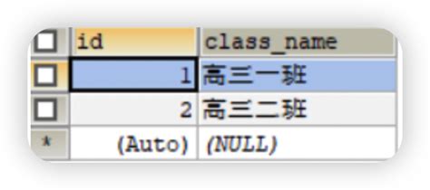 Mysql:主键与外键 没有风格的wang 博客园 Mysql:主键与外键 没有风格的wang 博客园