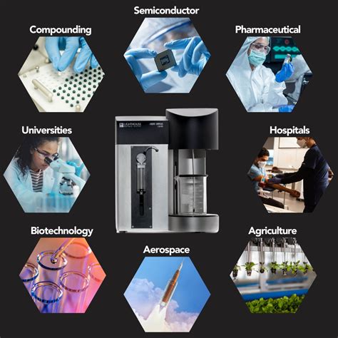 Lws Lighthouse Worldwide Solutions On Linkedin Liquid Particle