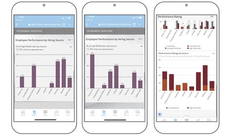 Mosaic Consulting Group Mosaic Insights Analytics Ukg Marketplace