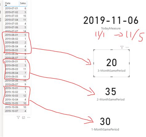 Solved Dax Same Period Last Months Microsoft Power Bi Community