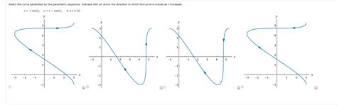Solved Select The Curve Generated By The Parametric Chegg