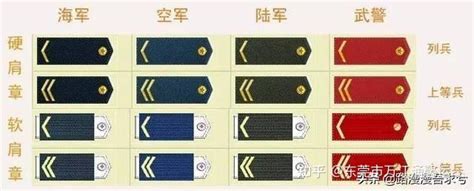 当兵多少年可以退役？ 知乎