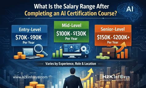 Developing A Winning Epic Hypothesis Statement That Captivates Stakeholders Using Safe