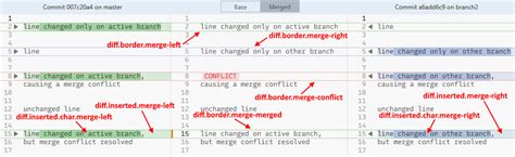 Add Sublime Text Color Schemes · Issue 198 · Sublimehqsublimemerge · Github
