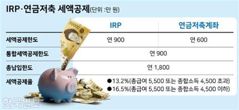 연금저축펀드 세액공제한도etf연금소득세 파헤치기 네이버 블로그