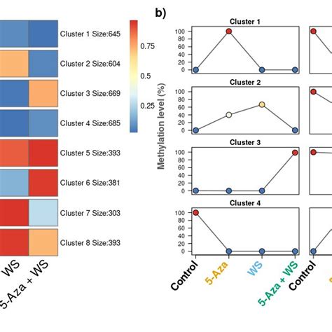 Distribution Of The Te Classes Along Erodium Cicutarium Genome And