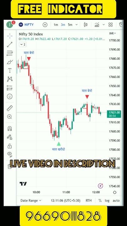 Best Indicator Intraday Trading Live Market Signal Stockmarket