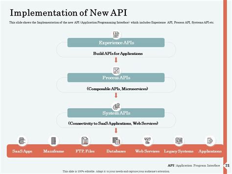 Api Interface For Building Software Applications Powerpoint