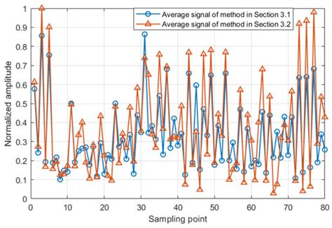 remote sensing special issue target detection with fully polarized