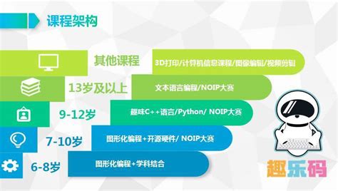 JAVA的GUI编程02事件监听 ActionListener TextField事件监听组合内部类 江阴雨辰互联