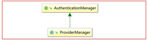 安全框架spring security是什么？如何理解spring security的权限管理？ spring security 简介 csdn博客