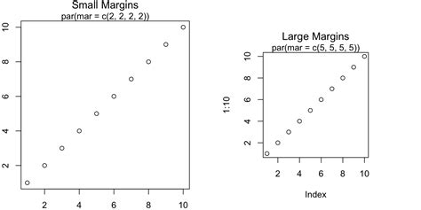 122 Plot Margins Yarrr The Pirates Guide To R