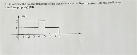 Solved Calculate The Fourier Transform Of The Signal Chegg