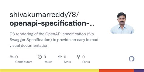 GitHub Shivakumarreddy Openapi Specification Visual Documentation D Rendering Of The