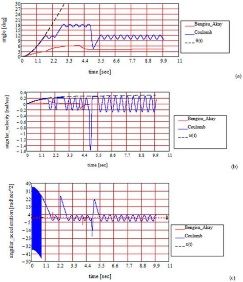 Computation An Open Access Journal From Mdpi