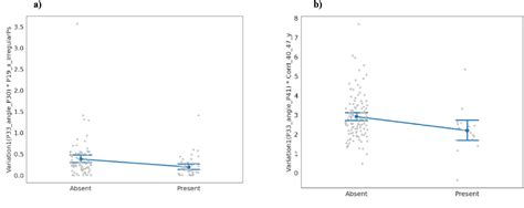 Figure 1 From Detecting At Risk Mental States For Psychosis Arms