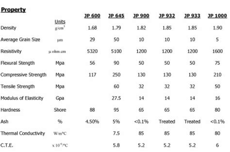 Graphite Grades Online