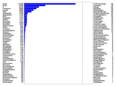 Advanced Ods Graphics Examining And Processing Templates Graphically Speaking