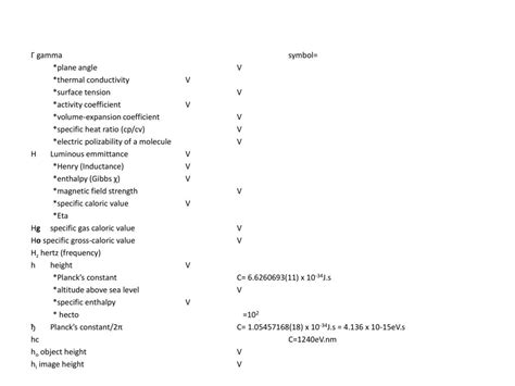 Most Constantsvariables Are Indeed Ppt Download