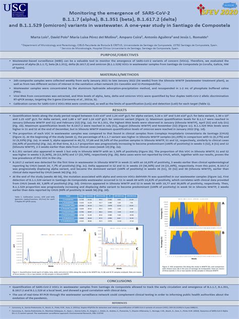 Monitoring The Emergence Of Sars Cov 2 Variants Pdf Detection Limit Real Time Polymerase