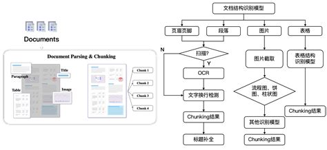 写在RAGFlow开源 万星标之际 知乎