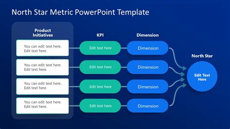 North Star Metric Presentation Slide Template SlideModel