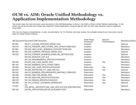 Oracle Unified Method Oum Pdf