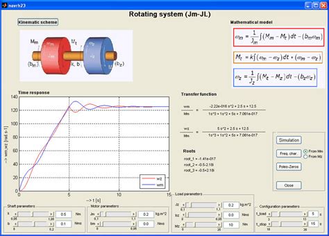 GUI Screen Of The Virtual Model Of Two Mass Rotating System With Download Scientific Diagram