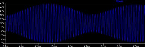 Circuit Analysis RF Antenna With Satisfied Impedance Matching Does It Work Really