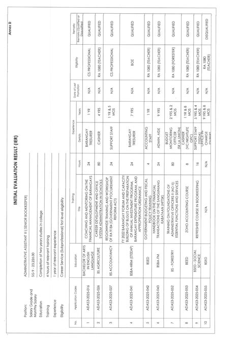 Sdo Ads Personnel Section Sdo Ads Personnel Section