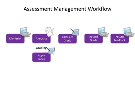 Ppt Challenges And Opportunities Of Emarking Workflows In